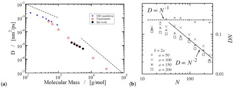 Modeling Of Entangled Polymer Diffusion In Melts And Nanocomposites A Review