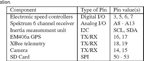 Development Of A Low Cost Experimental Quadcopter Testbed Using An Arduino Controller And Software
