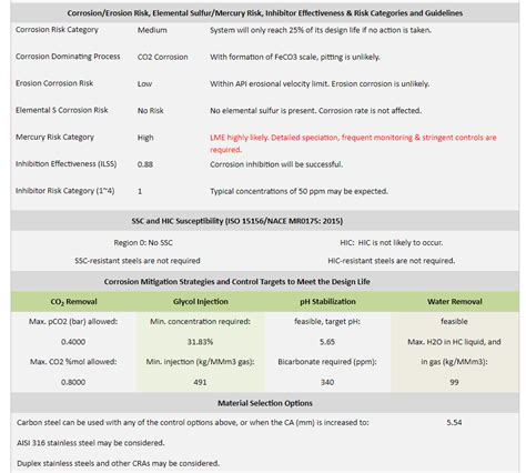 Co2compassand Top Rated Predictive Software For Co2 Corrosion Prediction And Co2 Corrosion