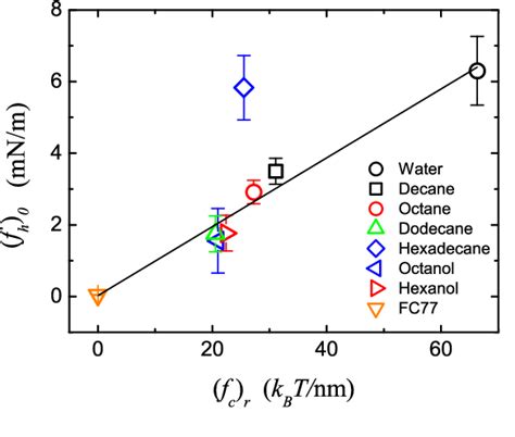 Figure 12 From Simultaneous Observation Of Asymmetric Speed Dependent