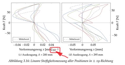 Tikz Pgf Pgfplots Mistake With Label TeX LaTeX Stack Exchange