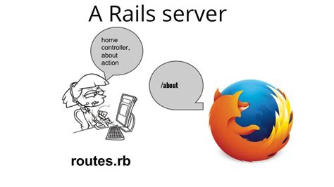 Object Relation Mapping ORM Layer Active