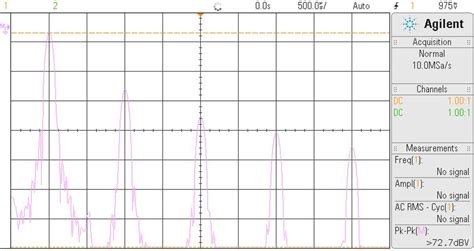 Solved According To Parsevals Theorem The Power Of A