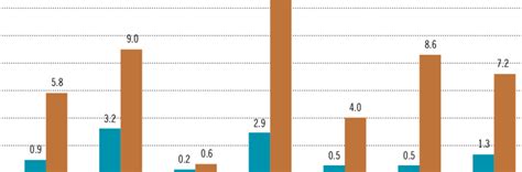 Prevalence Of Alcohol Use Disorders Auds A By Sex Who Region