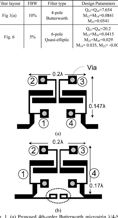 figure 1 from compact microstrip bandpass filter with two transmission