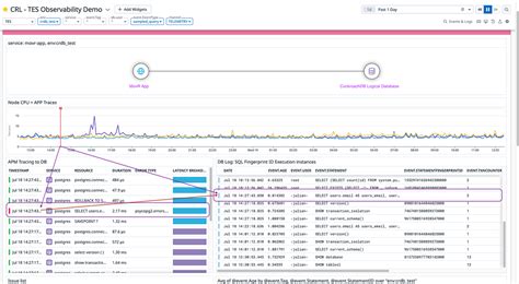 A Good Combo Cockroachdb Telemetry App Sql Traces By Julian Levi