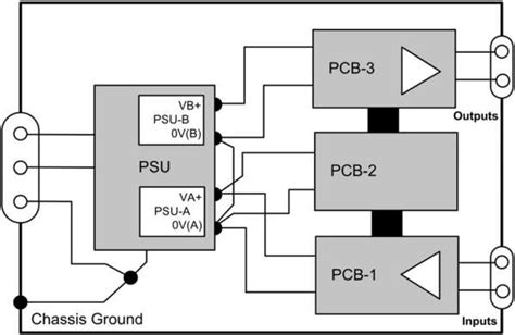 The Circuit Designer S Companion Grounding And Wiring EDN