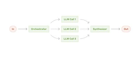 효과적인 Ai 에이전트 구축하기