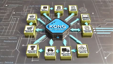 Implementing Kong Api Gateway For Microservices By Manjurul Hoque
