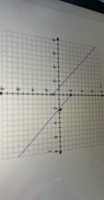 Solved Question 1 Use The Graph To Compute Lim Fx And Lim Solved Question 1 Use The Graph To Compute Lim Fx And Lim