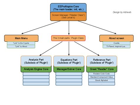Ti Planet English Official Annonce Of The Nspire Eepro Like Project