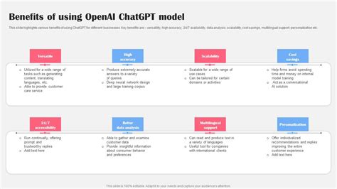 Benefits Of Using Openai Chatgpt Model Ai Bot Application For Various Industries Designs Pdf