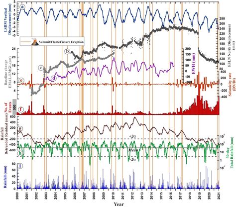Research And Collaborators Tectonic Geodesy Laboratory
