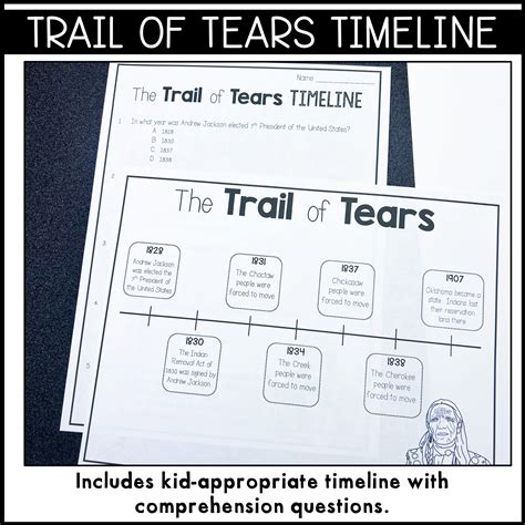 Indian Removal Act Timeline