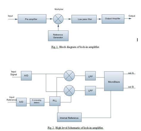 Fpga Lock In Amplifer Project Fpga Project On Lock In Amplifier Using