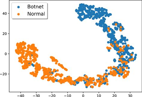 Visualization Of Activation Values Of The Lstm Layer For 1000 Samples