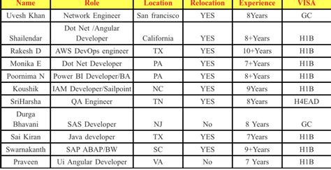 Manikanta Swamy On Linkedin Javadeveloper Dotnetdeveloper Devopsengineer Networkengineer