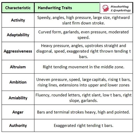Handwriting Analysis Howtosmile Worksheets Library