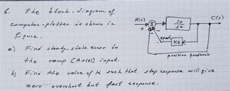Solved The block diagram of R S C s مدی Ks computer Chegg