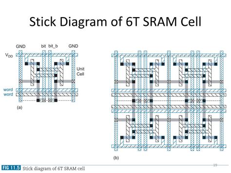 Ppt Digital Design Principles And Practices Powerpoint Presentation Id 6568733