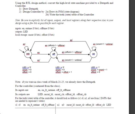 Using The Rtl Design Method Convert The High Level