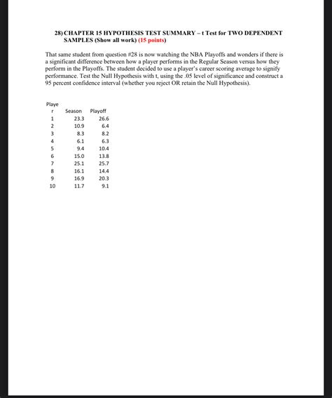 Solved Chapter 15 ﻿hypothesis Test Summary ﻿t Test For Two