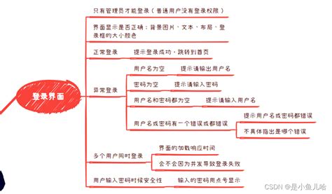 户籍管理系统测试用例权籍管理子系统 测试 Csdn博客