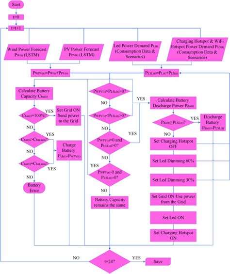 Energy Science And Engineering Vol 11 No 5