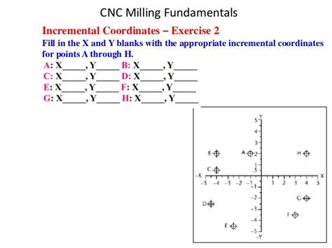 Cnc Machining