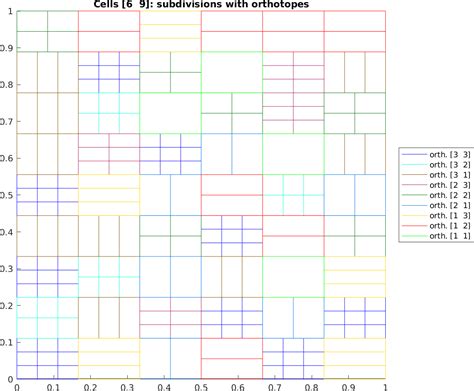 Matlab Mesh Fc Hypermesh Toolbox