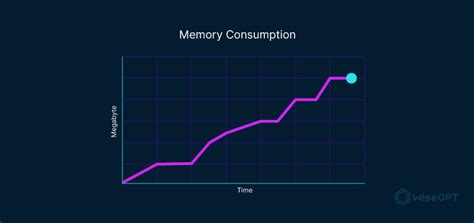How To Detect And Prevent Memory Leaks In React Js