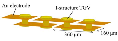 Schematic Image Of The Daisy Chain Download Scientific Diagram