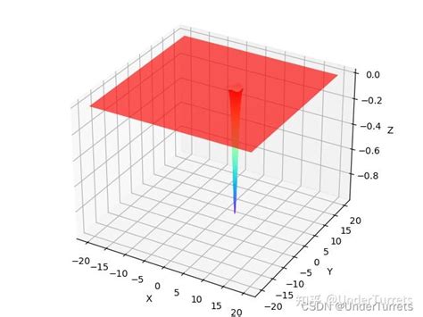 scikit opt七大启发式算法的使用 知乎