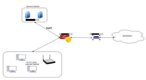 Dynamic Routing Crystal Eye Manual