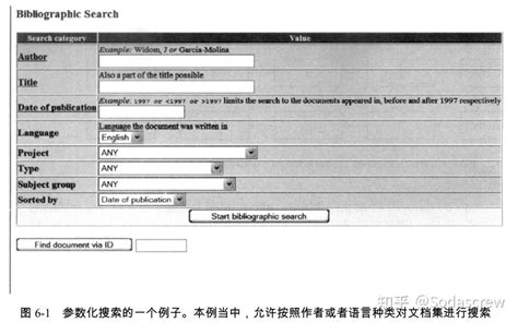 《信息检索导论》第六章 文档评分、词项权重计算及向量空间模型 知乎