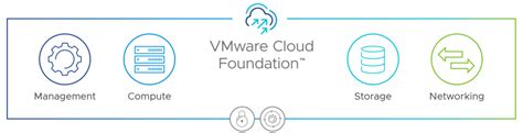 VMware Cloud Foundation A Technical Overview Cloud13 Ch