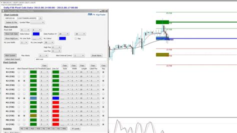 fibonacci daily pivot indicator for metatrader mt4