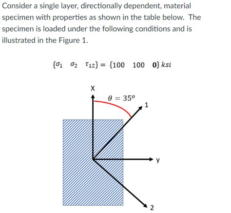 Consider A Single Layer Directionally Dependent