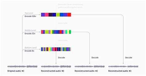 ChatGPT Music Prompts For Generating Chords And Lyrics