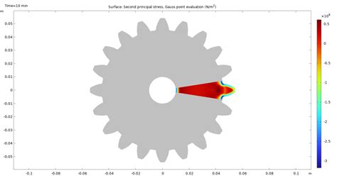 The Basics Of Modeling Manufacturing Processes