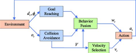 proposed navigation framework download scientific diagram