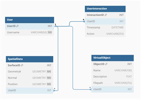 Designing A Database For Augmented Reality Systems Geeksforgeeks