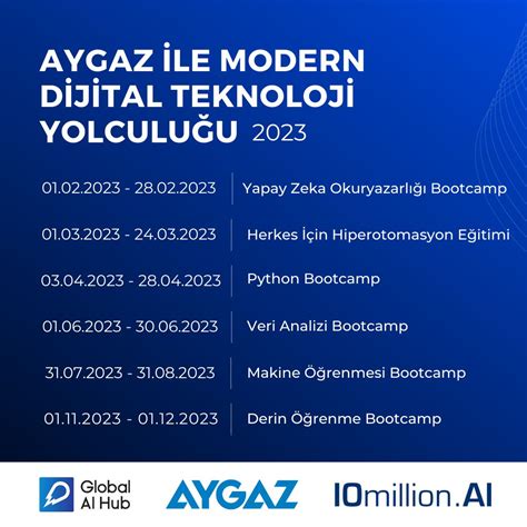 Global Ai Hub Linkedin‘de Yapayzeka Yapayzekatoplulugu Kodlama