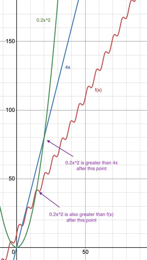 Algorithm Understanding Subsets Of Time Complexity Using Big O Notation Stack Overflow