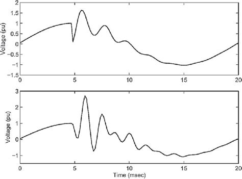 Transient Overvoltage During The Switching Off Of A Capacitor Bank Download Scientific Diagram