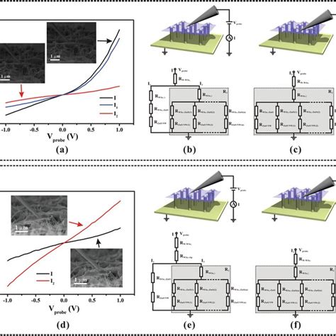 Electrical Measurements Of Ac Tip‐contact And Df Edge‐contact