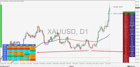 Mt5 Currency Strength Indicator Relative Strength Index Rsi