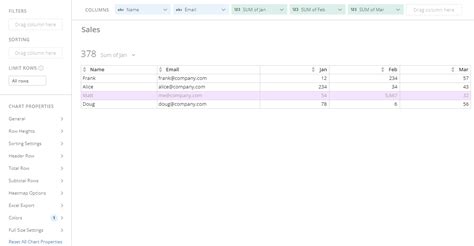 Conditional Formatting Based On User — Domo Community Forum