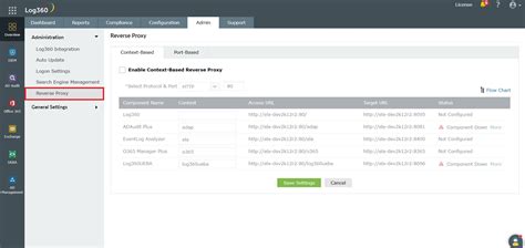 リバースプロキシ