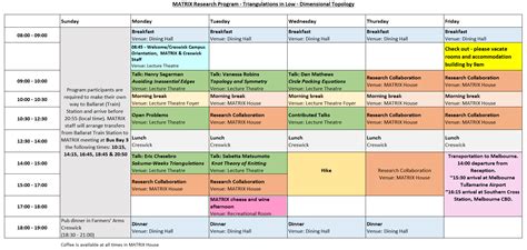 Triangulations In Low Dimensional Topology Matrix